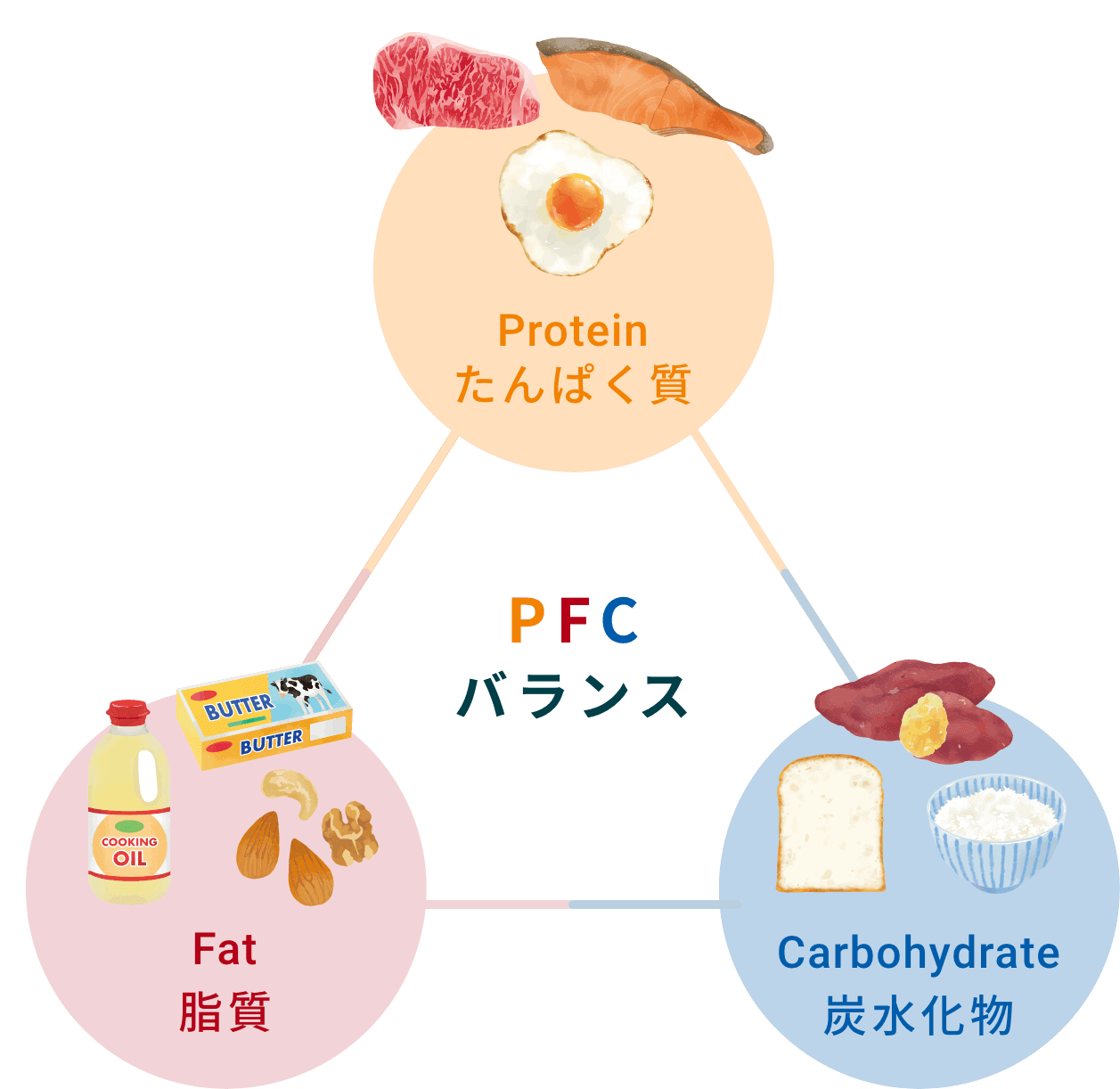 PFC Standardはまずい？カロリーが高い？冷凍リゾット定期便の口コミ評判をチェック